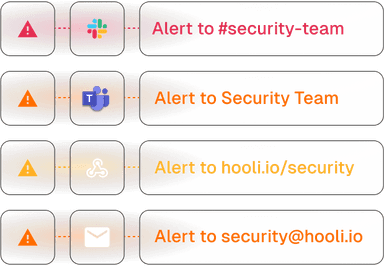 Enterprise — ProjectDiscovery