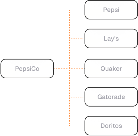 Enterprise — ProjectDiscovery