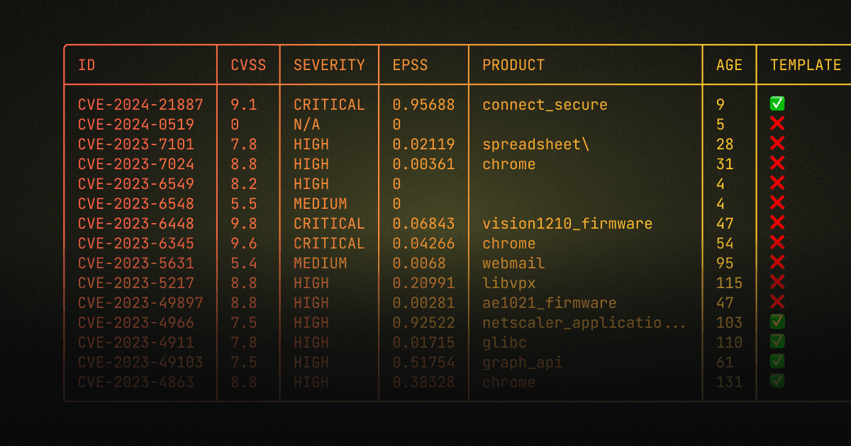 Announcing cvemap from ProjectDiscovery — ProjectDiscovery Blog