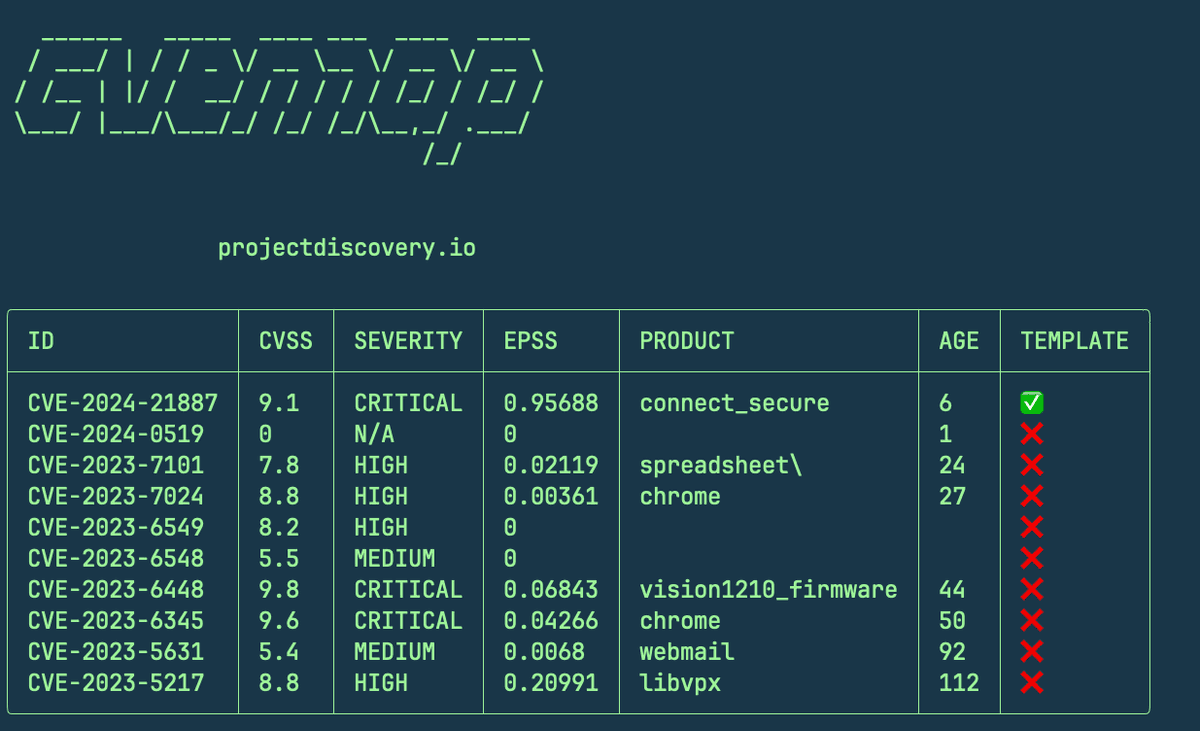 Announcing cvemap from ProjectDiscovery — ProjectDiscovery Blog