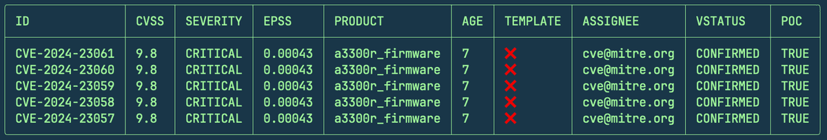 Announcing cvemap from ProjectDiscovery — ProjectDiscovery Blog