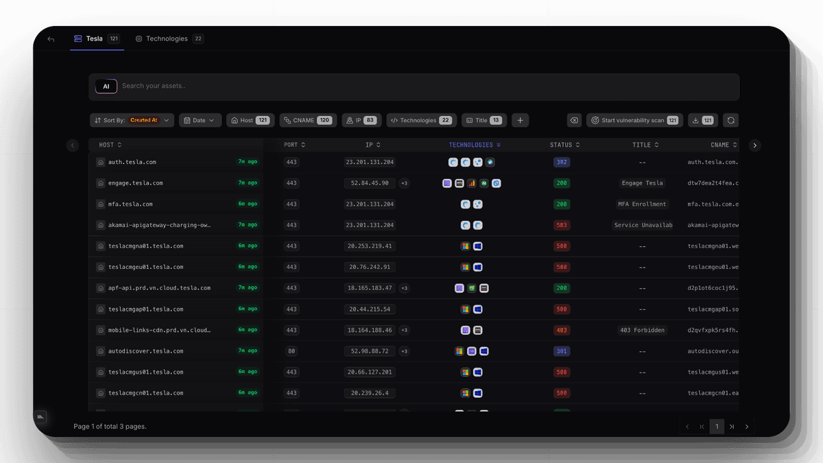Introducing the httpx dashboard — ProjectDiscovery Blog